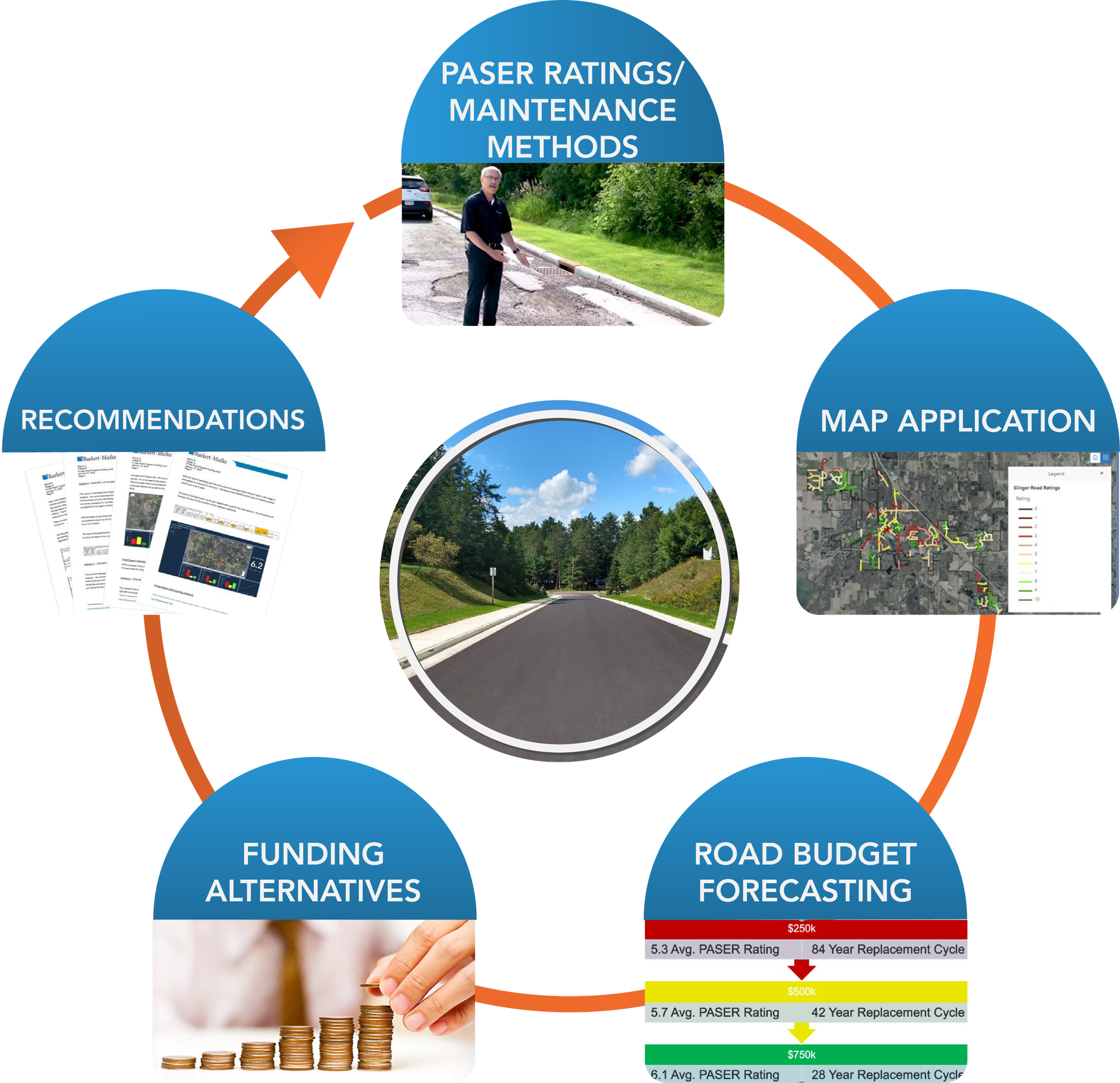 Evaluating Your Community's Largest Asset: Roadways — Ruekert & Mielke ...
