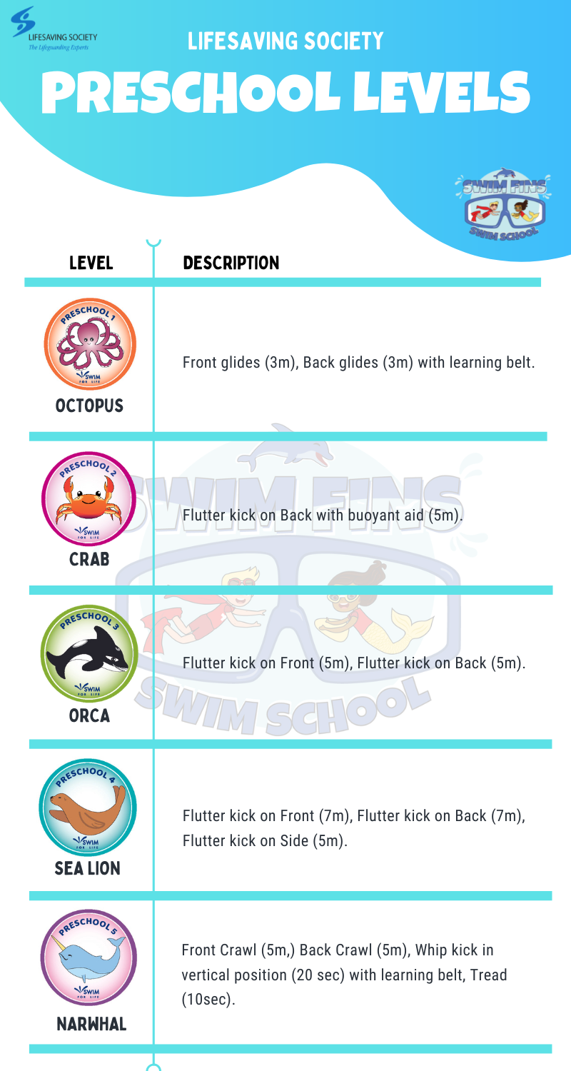 Parent & Tot + Preschool Levels — Swim Fins Swim School