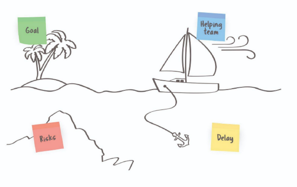 Die fünf Scrum Events: Zweck, Timebox, Tipps und Tricks