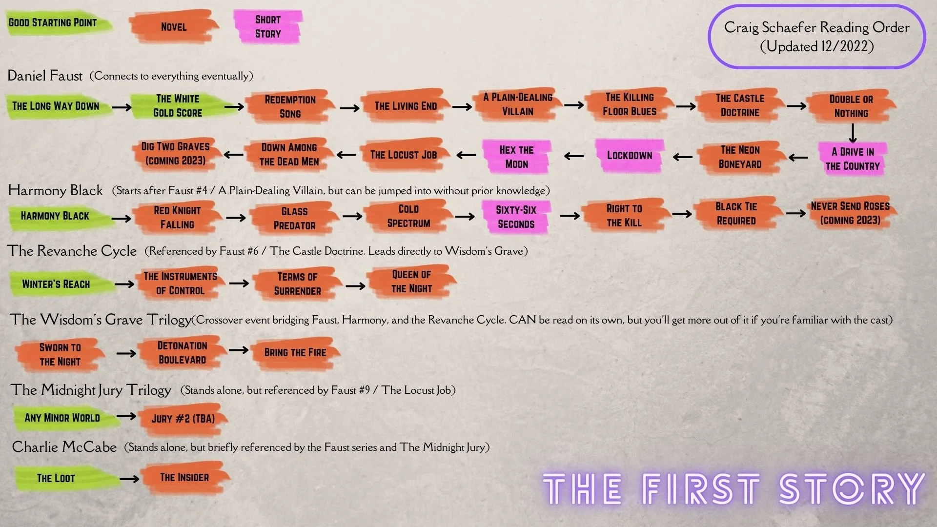 Reading Order — Craig Schaefer