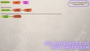 Revised Reading Order (now with charts!) — Craig Schaefer