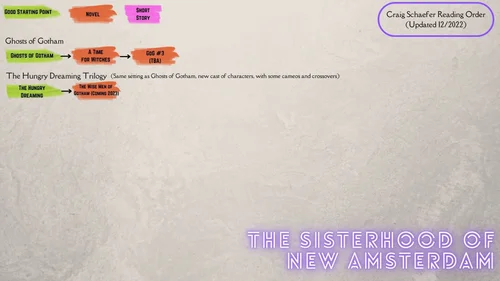 Revised Reading Order (now with charts!) — Craig Schaefer