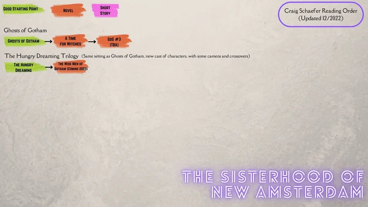 Revised Reading Order (now with charts!) — Craig Schaefer