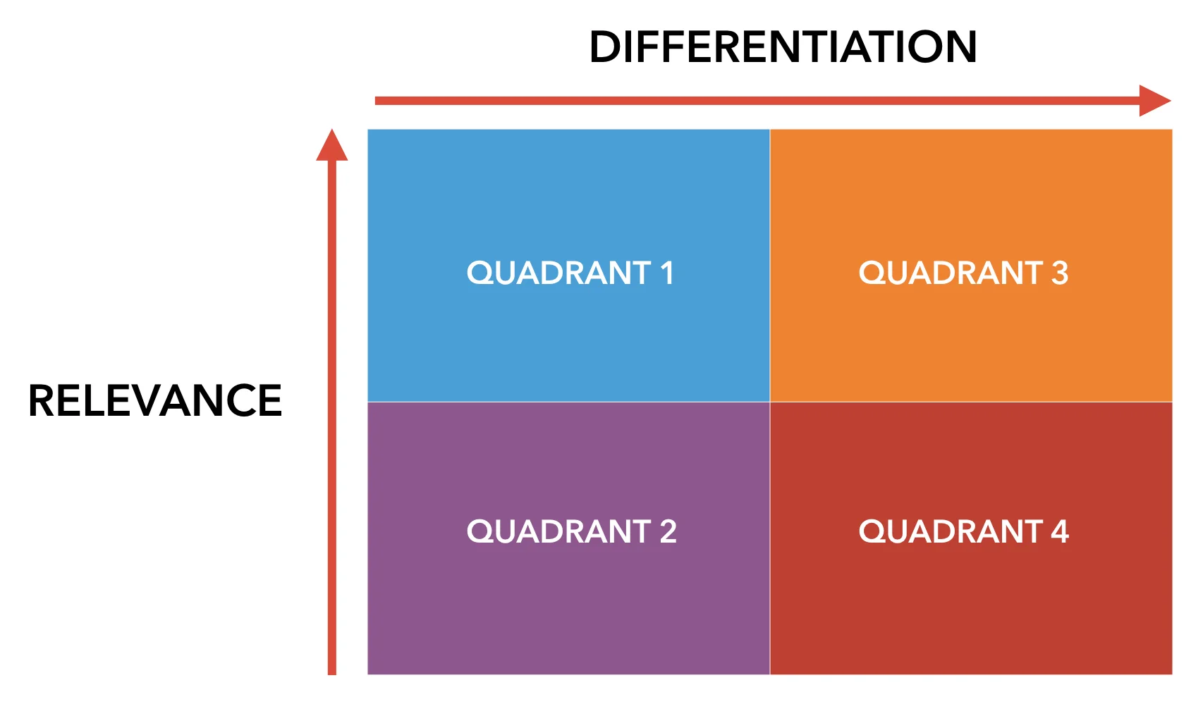 Placing Your Agency At The Intersection Of Relevance And ...