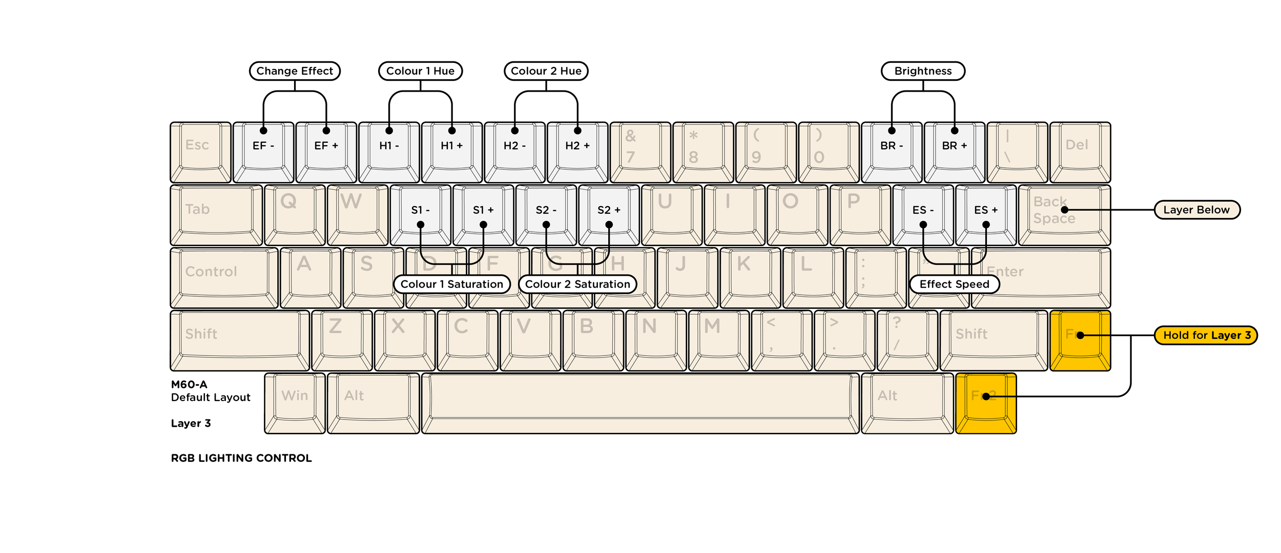 M60-A Default Layout — RAMA WORKS®