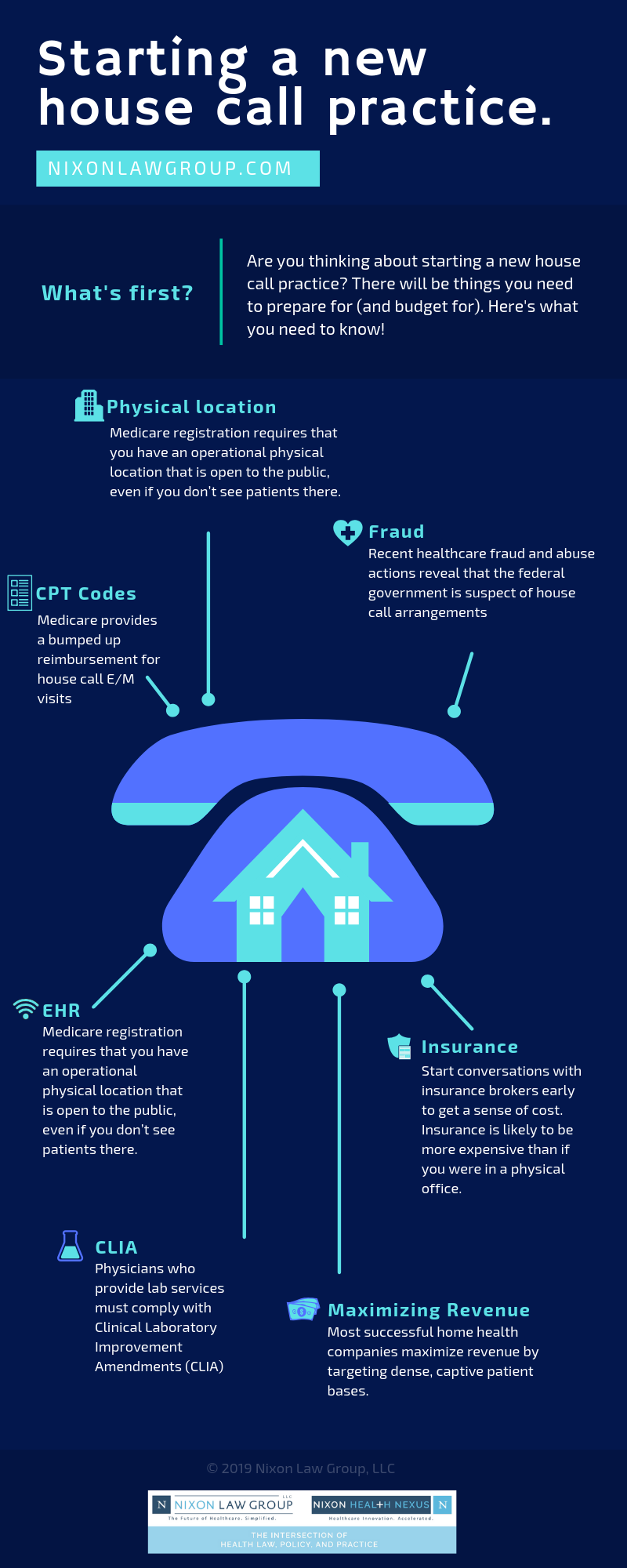 Reimbursement And Practical Considerations For House Call Practices Reimbursement And Practical Considerations For House Call Practices