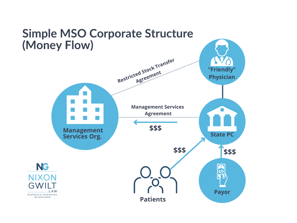 How to Build Your Multi-Jurisdictional Telemedicine Company in the US ...