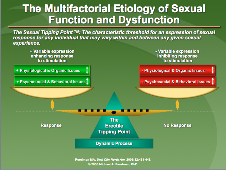 History of STP — MAP Education & Research Foundation