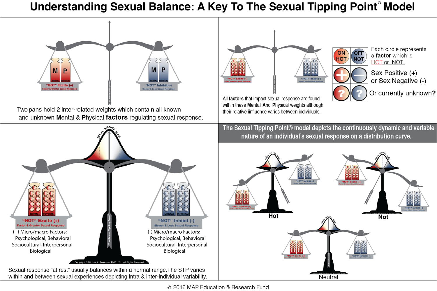 History of STP — MAP Education & Research Foundation