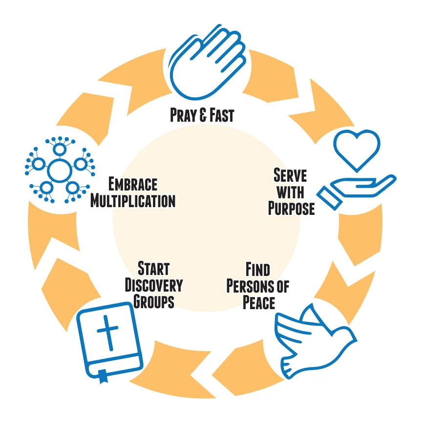 Final Command Ministries