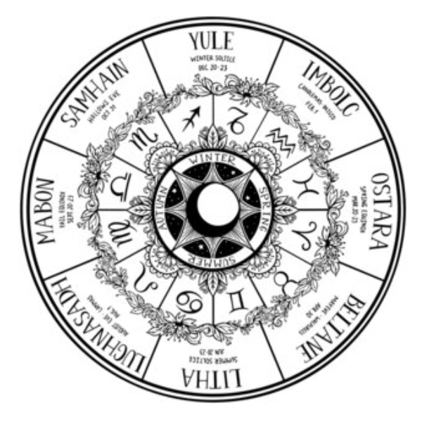 Journey Through The Wheel of the Witch — Twin Star
