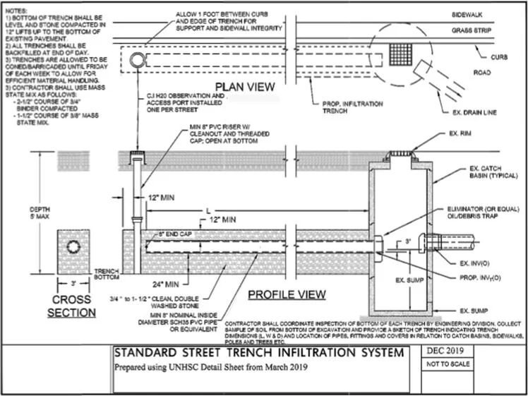Trenches — Mystic River Watershed Association