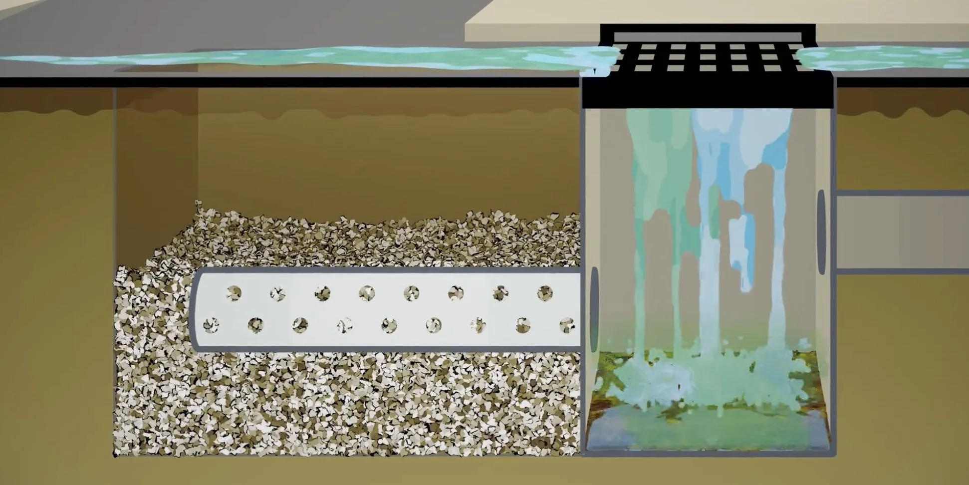 Trenches — Mystic River Watershed Association
