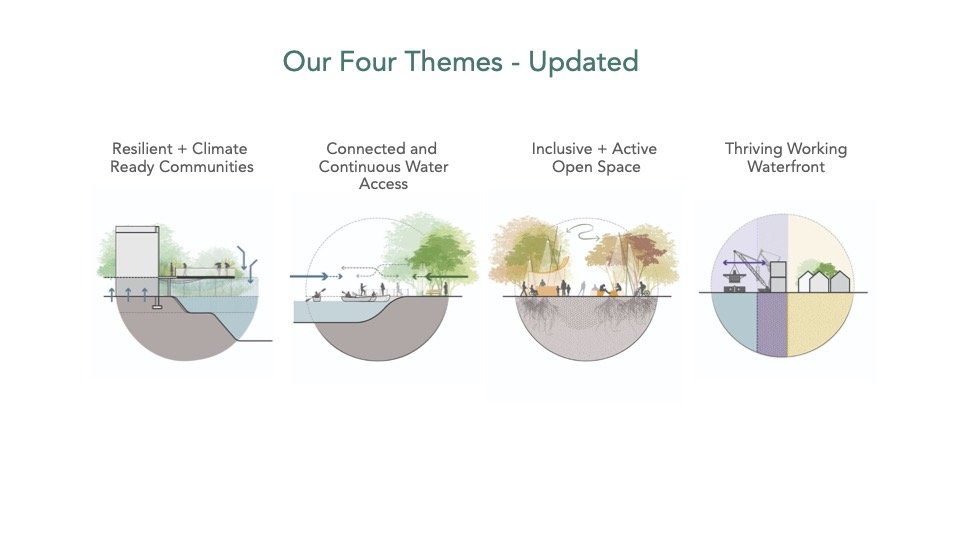 Mystic River Waterfront Vision — Mystic River Watershed Association