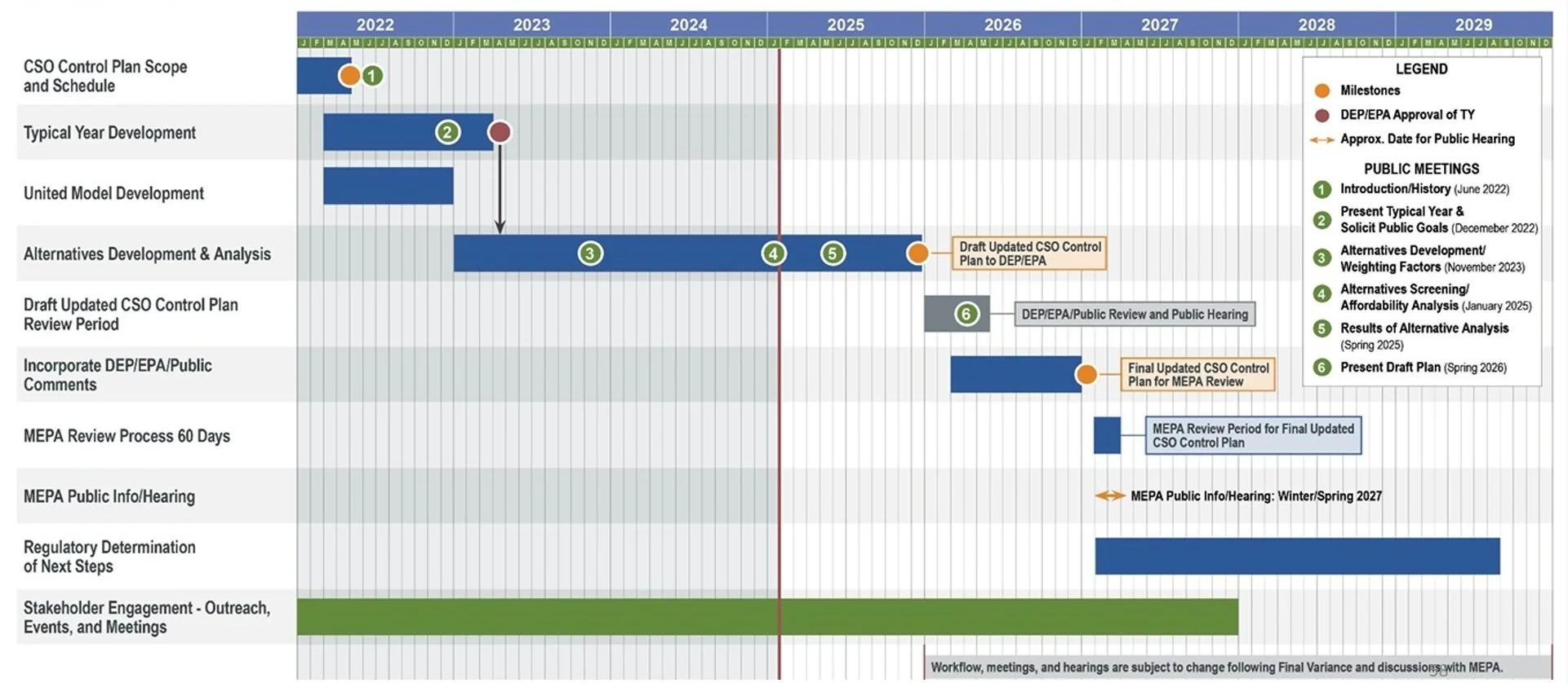 CSOs on the Mystic 2024 — Mystic River Watershed Association