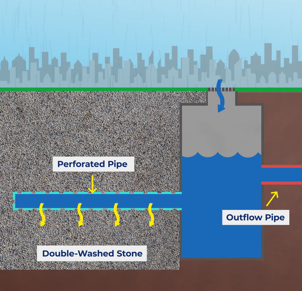 Small but Mighty: Stormwater Trenches Roll Out Across the Watershed ...