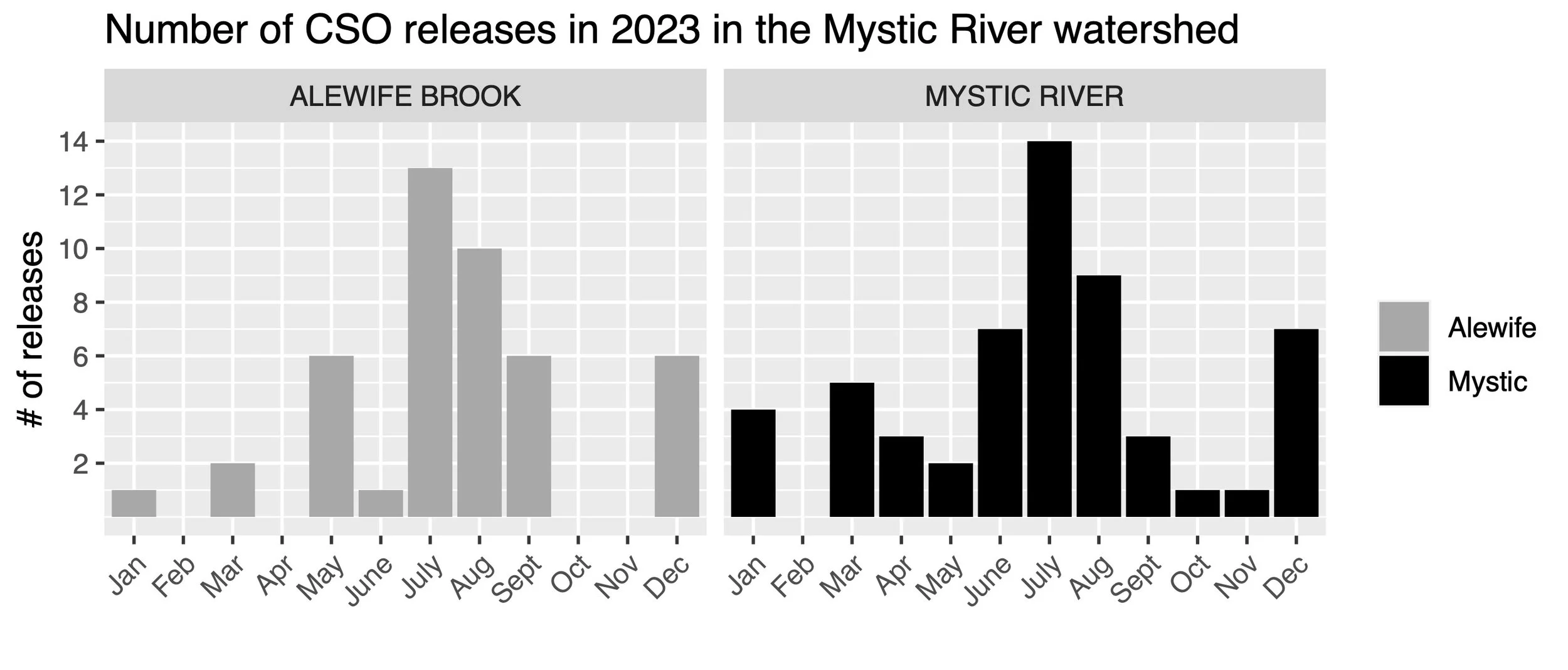 CSOs on the Mystic in 2023 — Mystic River Watershed Association