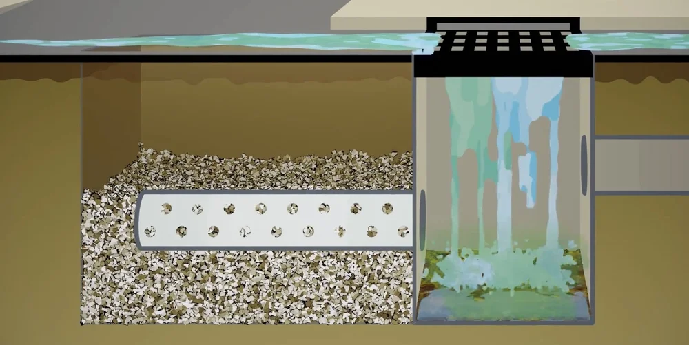 Green Infrastructure — Mystic River Watershed Association