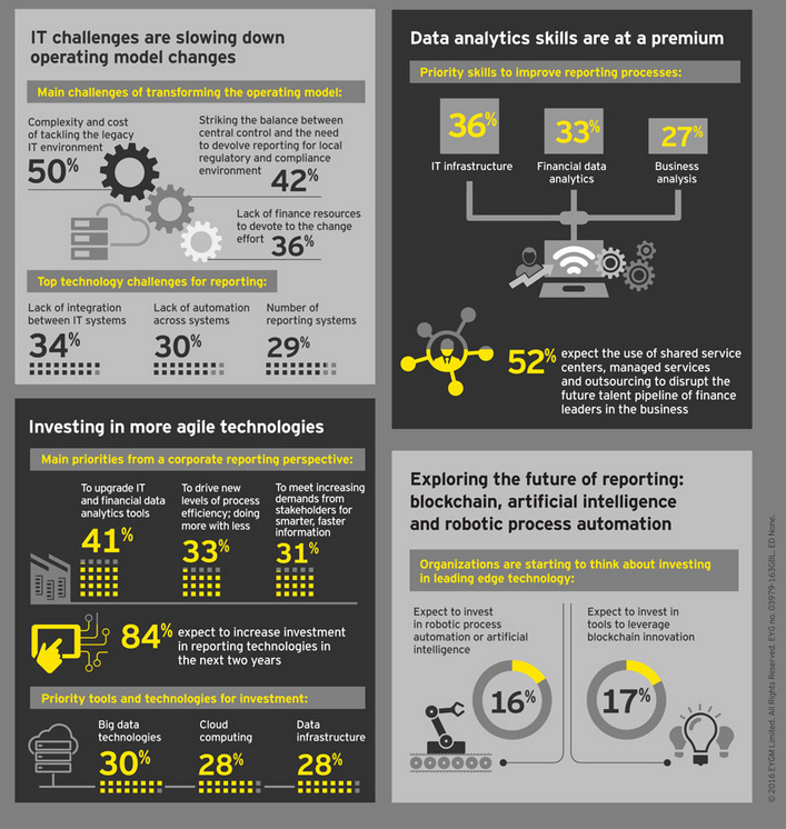 How can reporting catch up with an accelerating world? — Center for ...