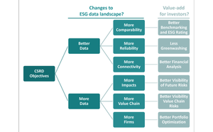 CSRD-reporting – a value-add for investors?! — Center for Corporate ...