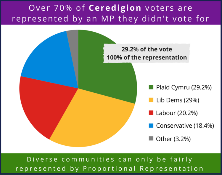 Make Votes Matter - Everything wrong with First Past the Post ...