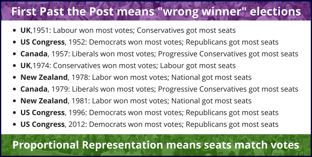 Make Votes Matter - Everything wrong with First Past the Post ...