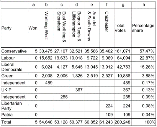 Make Votes Matter - How would Proportional Representation impact your ...