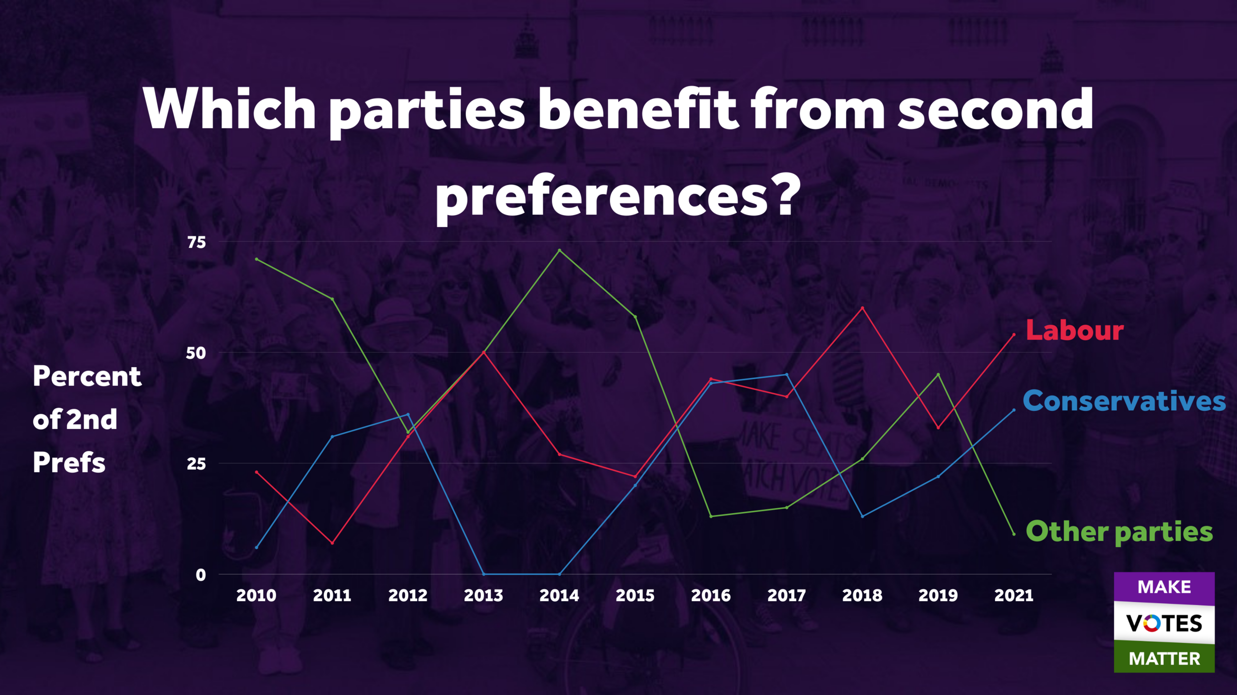 Make Votes Matter - New research debunks myths about the Supplementary Vote