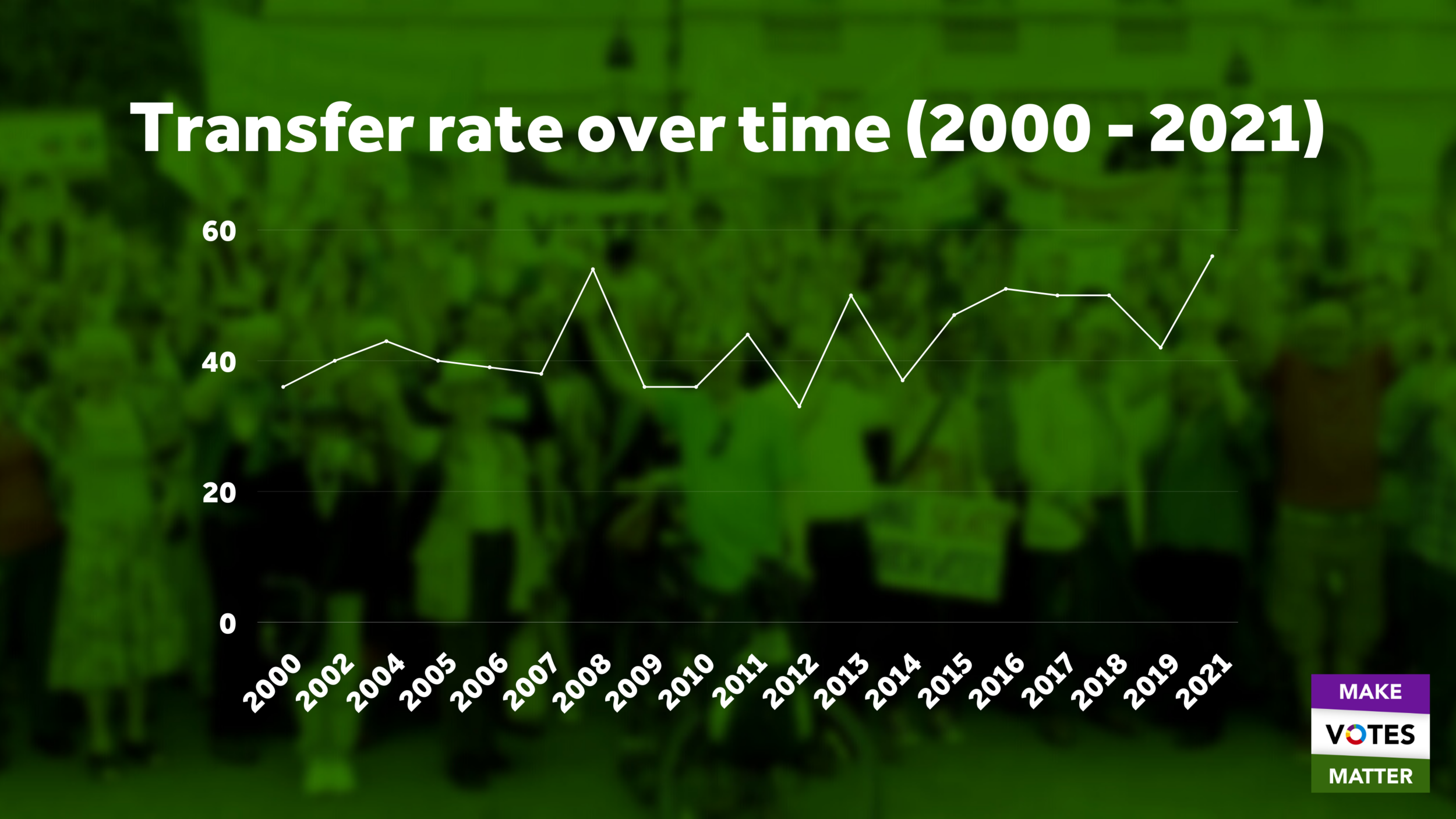 Make Votes Matter - New research debunks myths about the Supplementary Vote