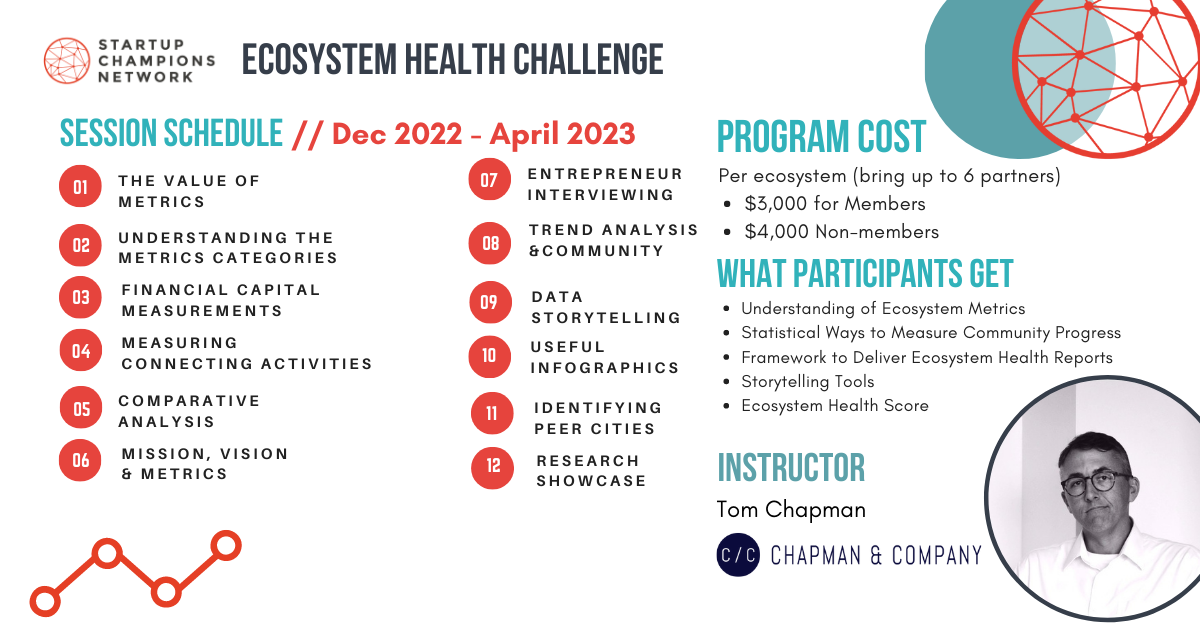 Lessons Learned from SCN's Ecosystem Health Challenge — Startup ...