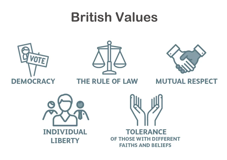 UK Values Alliance Dialogue - Dialogue & The World — Creating Meaning