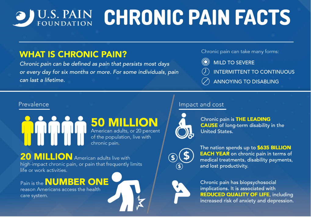 Pain Awareness Month: Getting Your Life Back with Chronic Pain