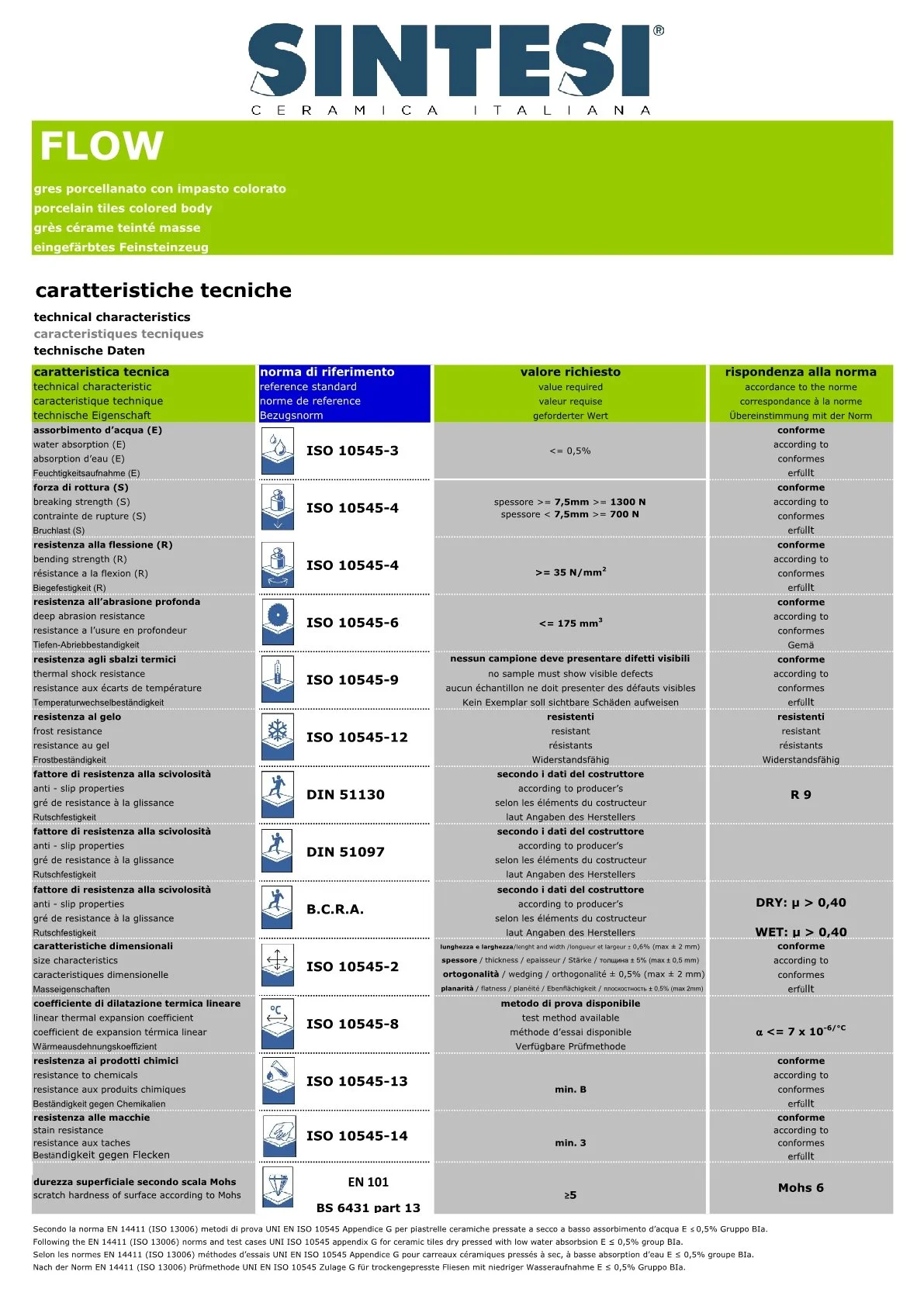 Sintesi Flow — Powerline Imports