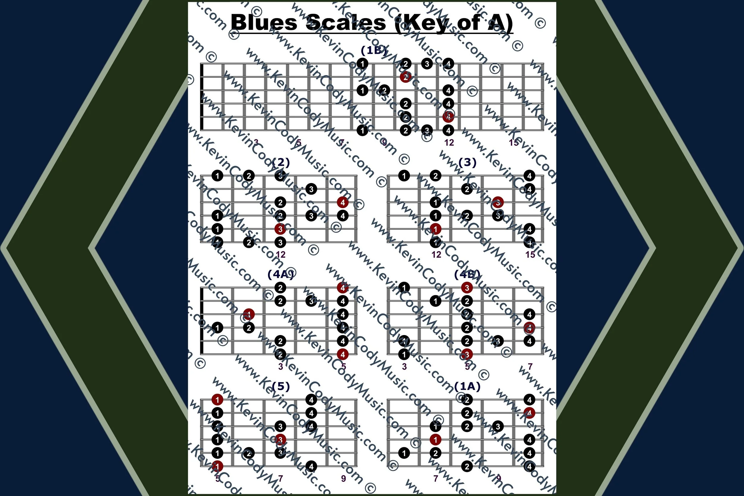 7 Blues Music Scales Patterns/Shapes & Positions Guitar Fretboard ...