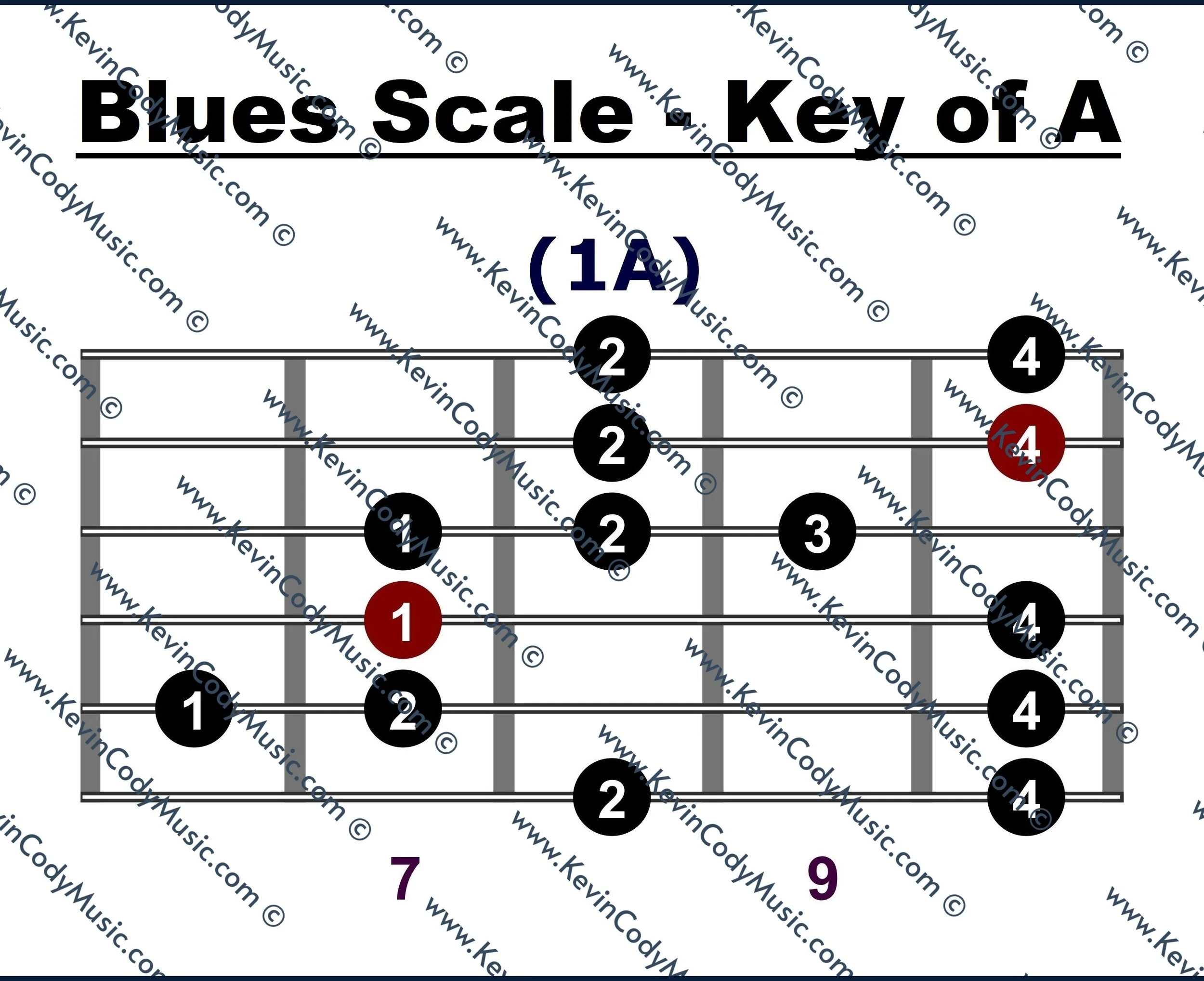 Blues Scale Pattern 1A Guitar Fretboard Diagram: 1 of a total of 7 ...