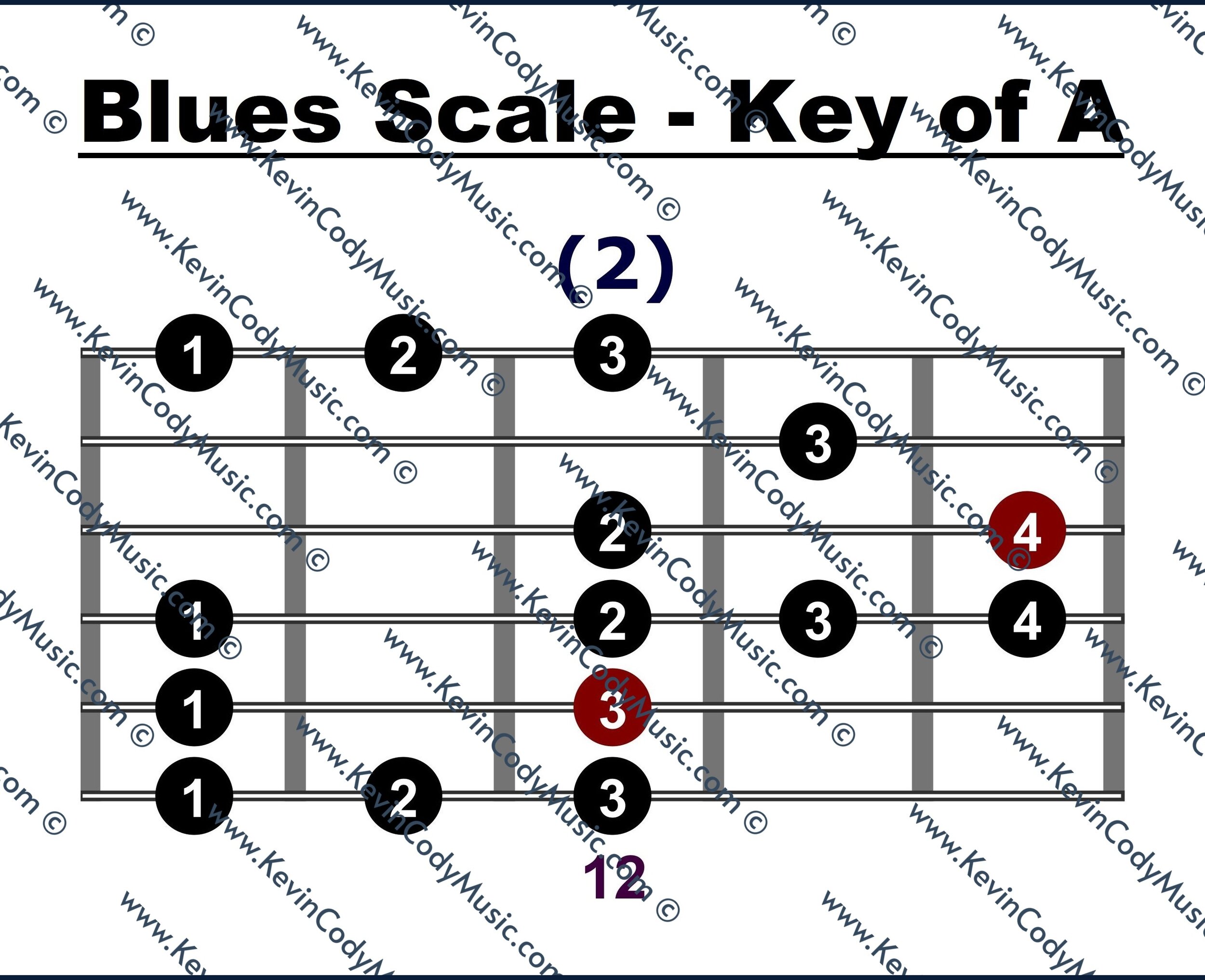 Blues Scale Pattern 2 Guitar Fretboard Diagram: 1 of a total of 7 Scale ...
