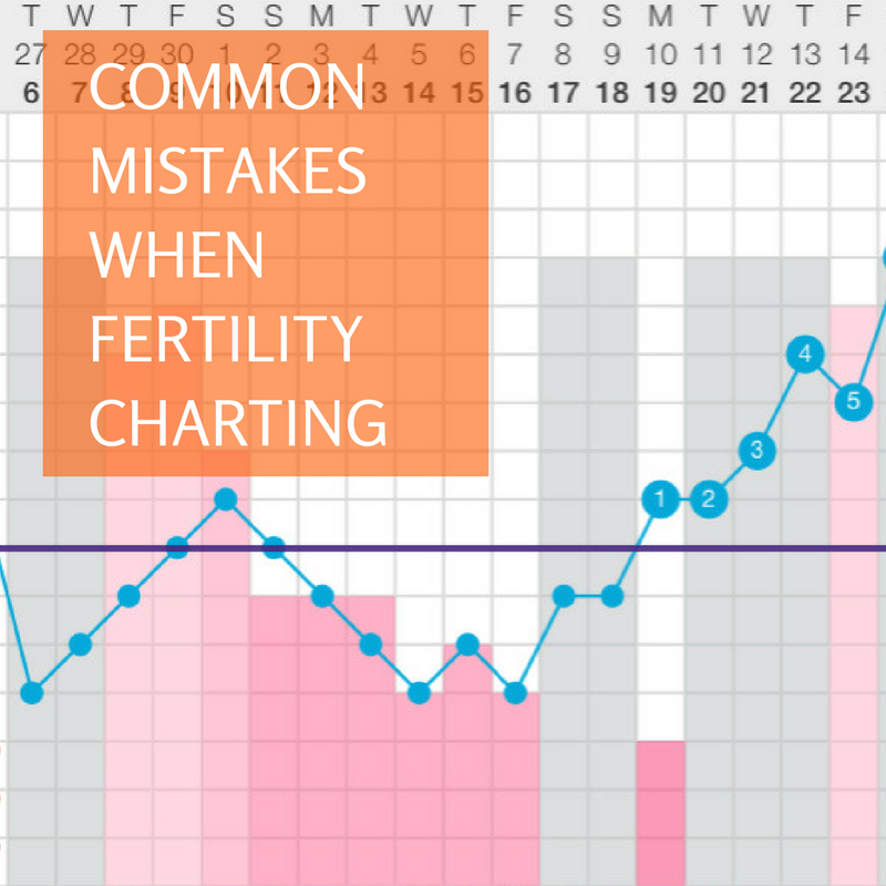 Ovulation Method Chart