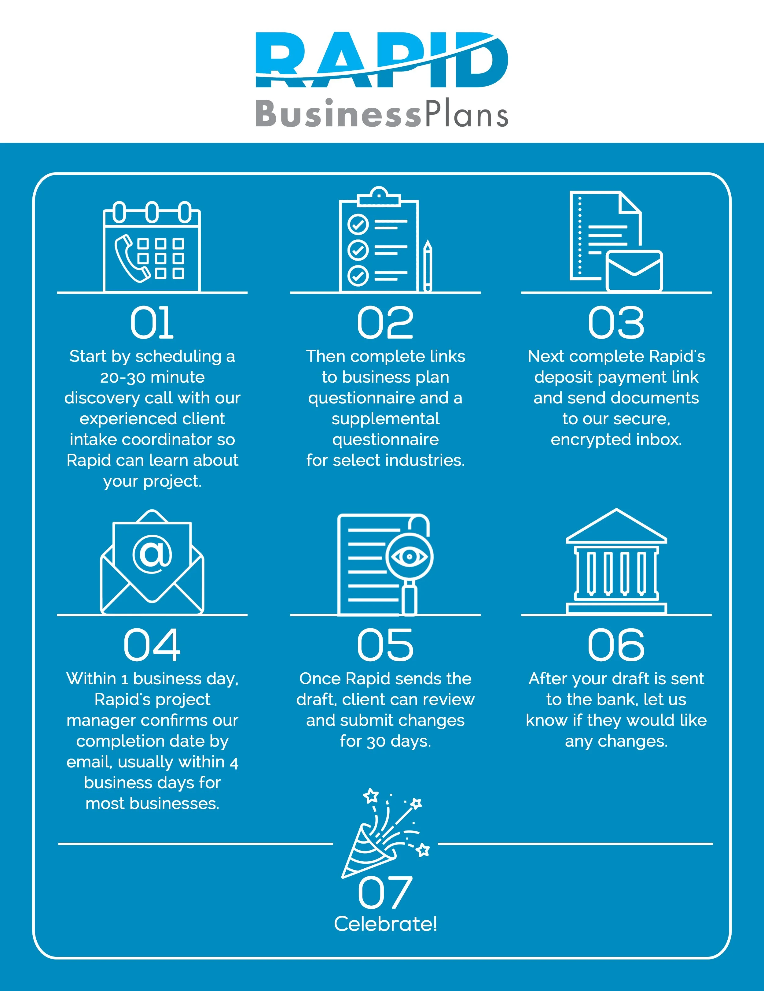 Rapid Business Plans