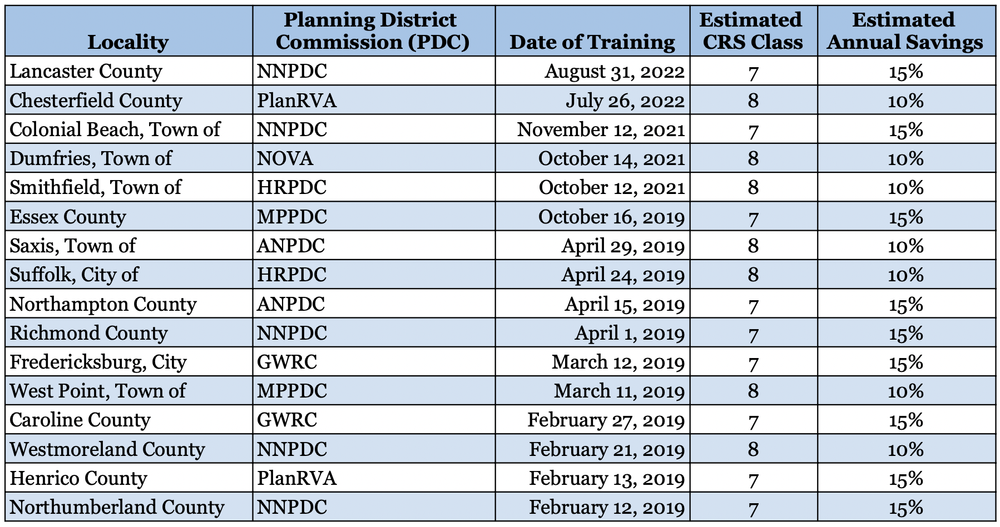 Sign Up for CRS Program Training — Virginia CRS Workgroup