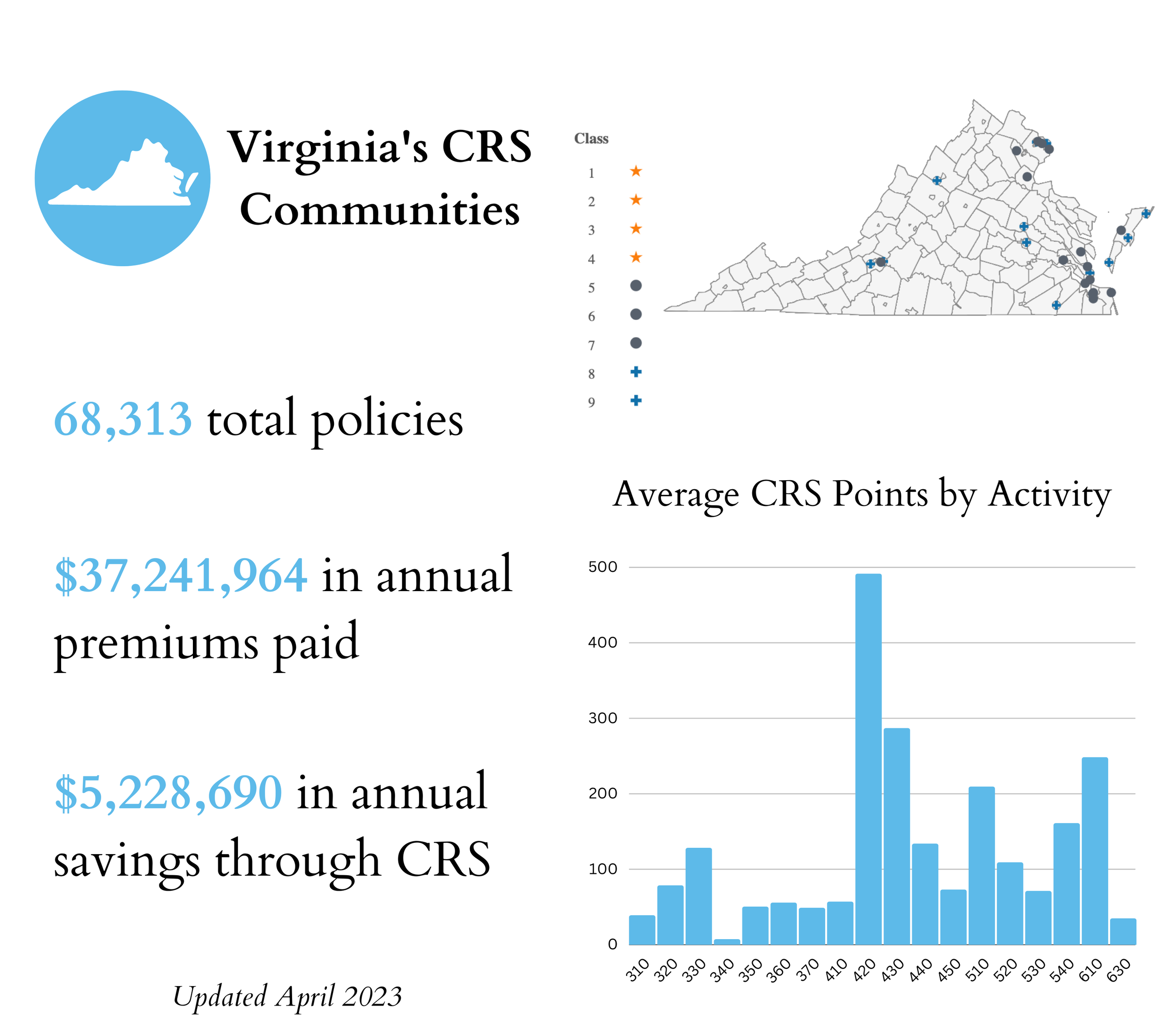 Virginia CRS Workgroup