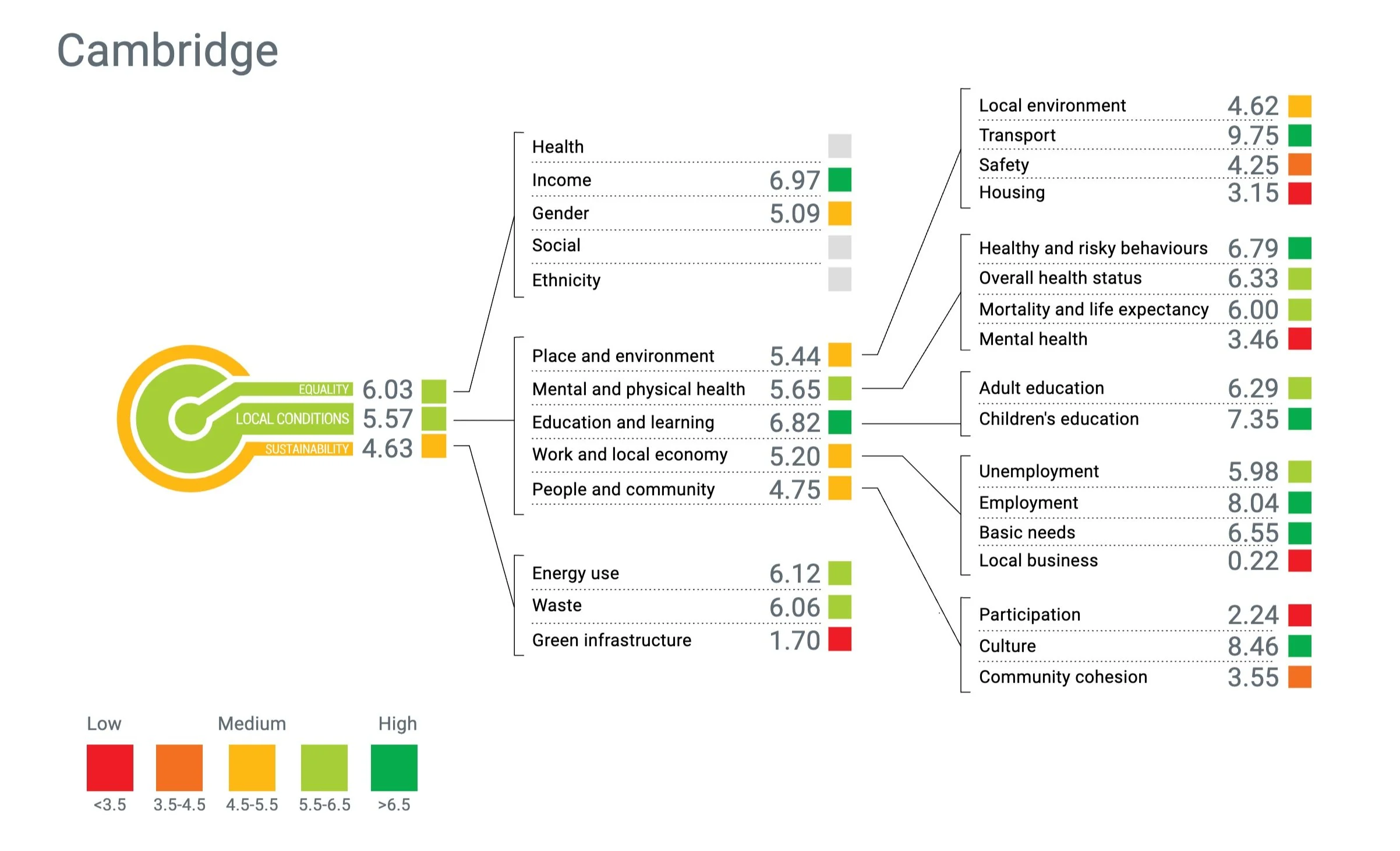 A Thriving Cambridge - DWG