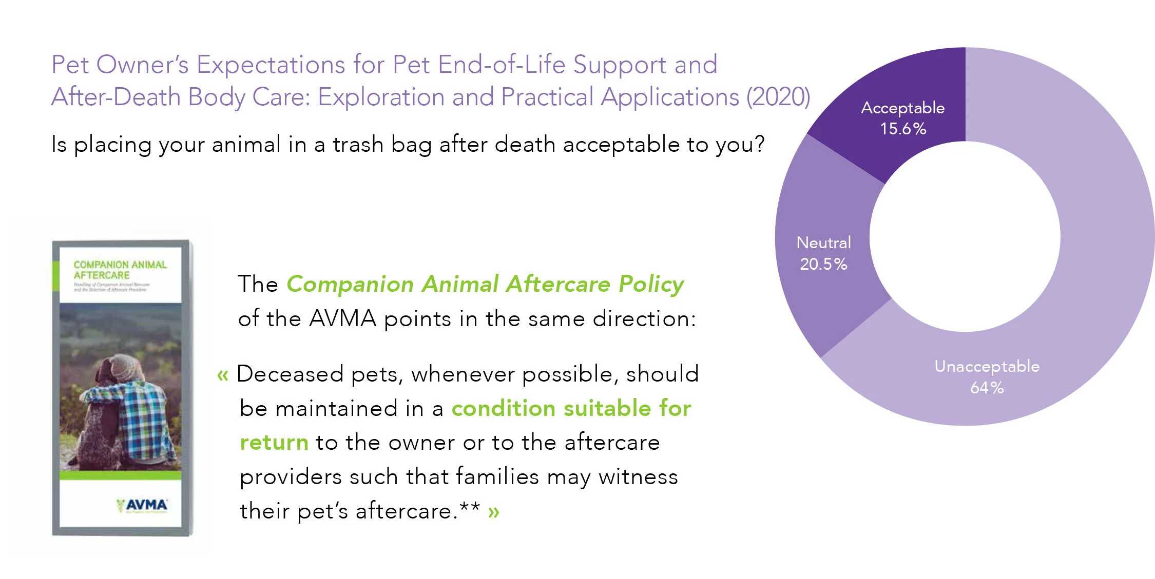 FREE- Request Our Pre-Euthanasia Sedation Protocols - Euthabag