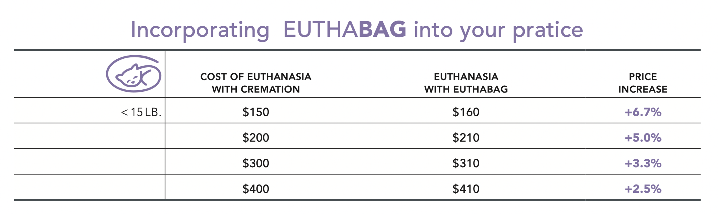 REQUEST YOUR FREE SAMPLE - Euthabag