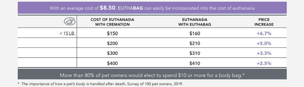 US EUTHABAG BROCHURE - Euthabag