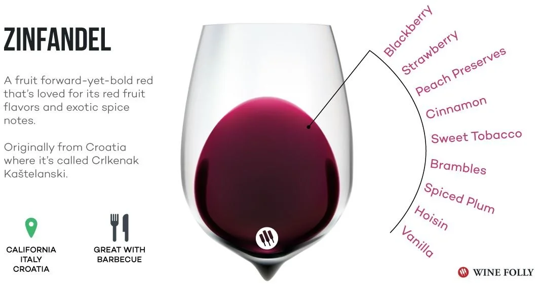 Zinn~Bob Reserve (Zinfandel) — The Summit Winery