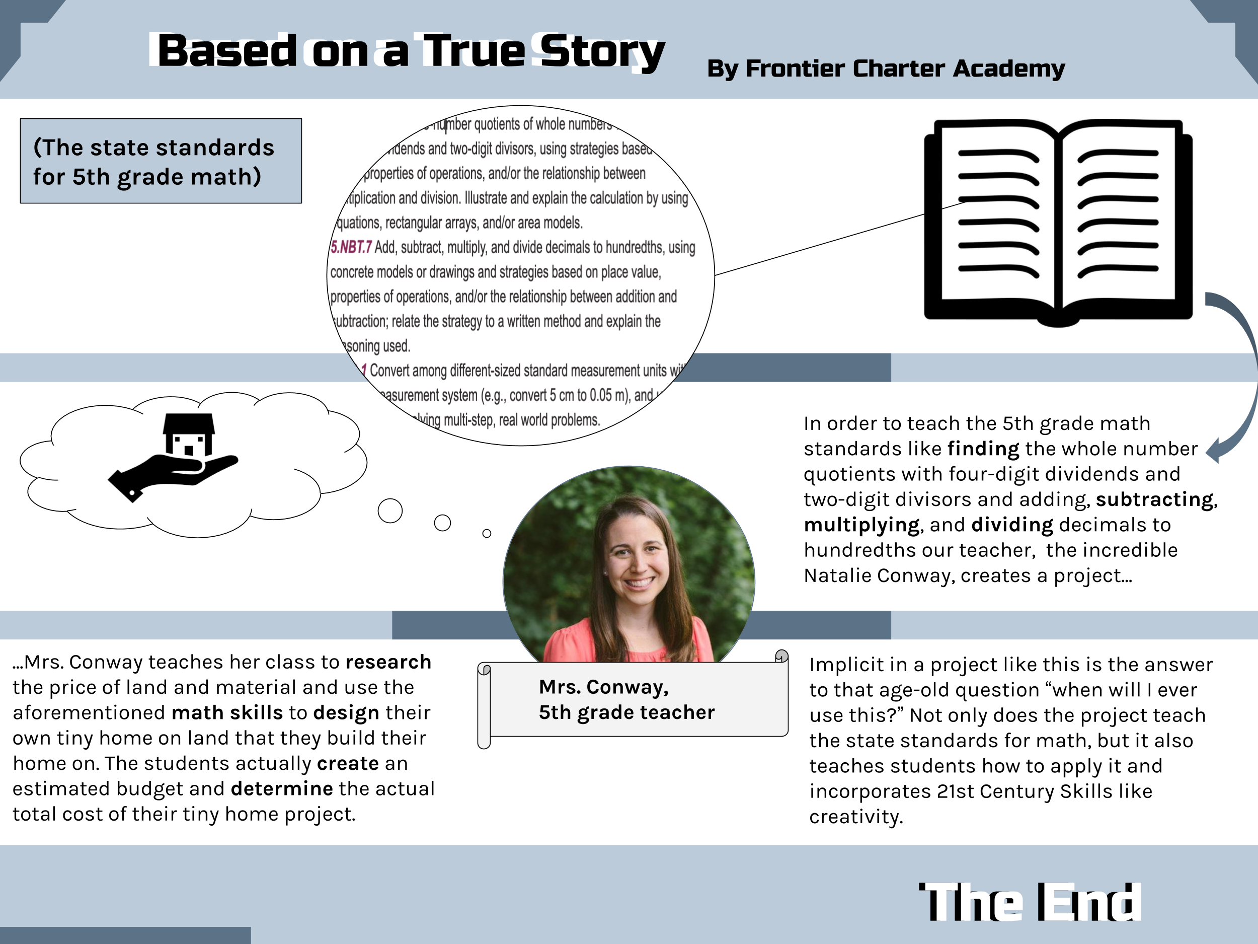 Curriculum & Philosophy — Frontier Charter Academy | Innovative Online ...