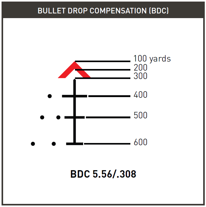 Primary Arms SLx 3x MicroPrism — Firearms Insider