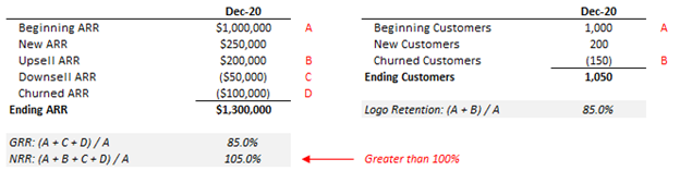 Critical SaaS Metrics – Net Revenue Retention (NRR) — Sampford Advisors ...