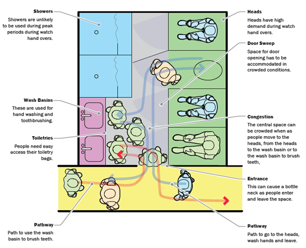 User engagement, design process and exemplar development as a research ...