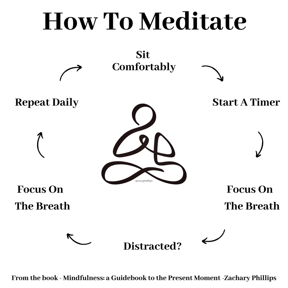 How To Meditate Mindfully — ZACHARY PHILLIPS